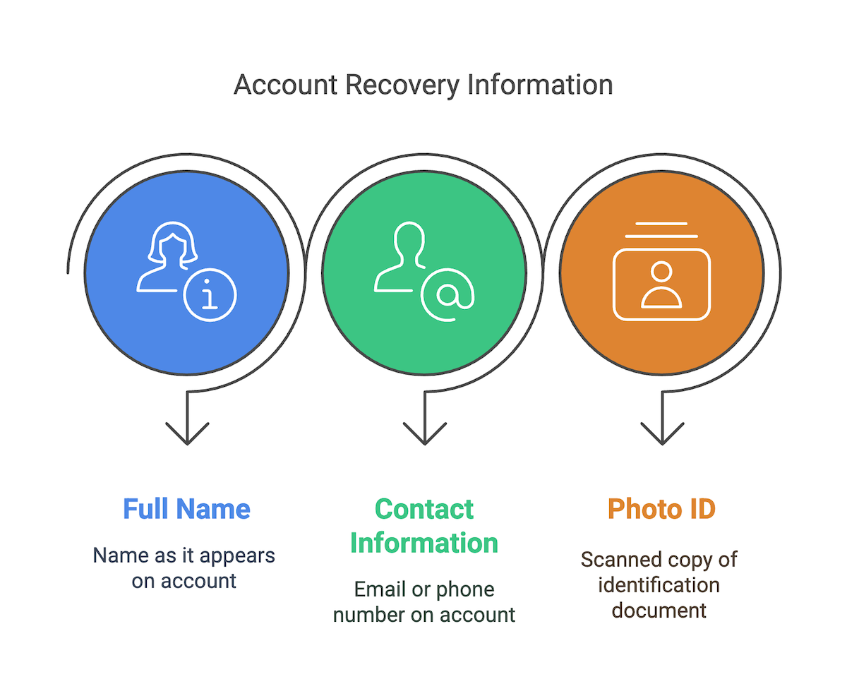 How To Unlock A Permanently Locked Facebook Account – Unloky