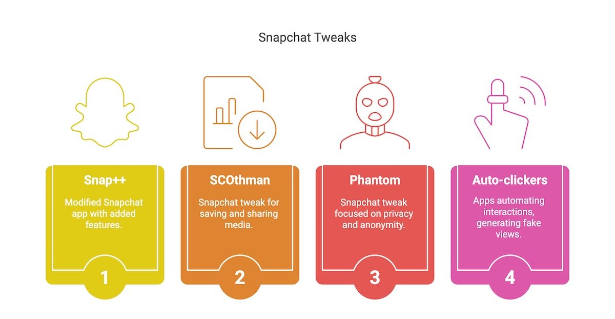 6 Ways to Unlock a Permanently Locked Snapchat Account - Unloky