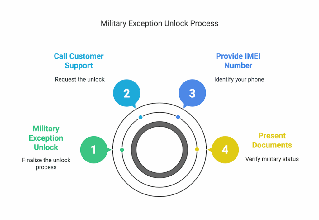 How to Unlock a Boost Mobile Phone Yourself for Free