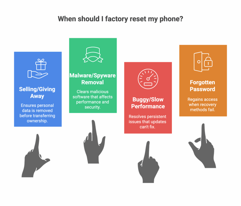 Hard Reset Vs Factory Reset What S The Real Difference Explained